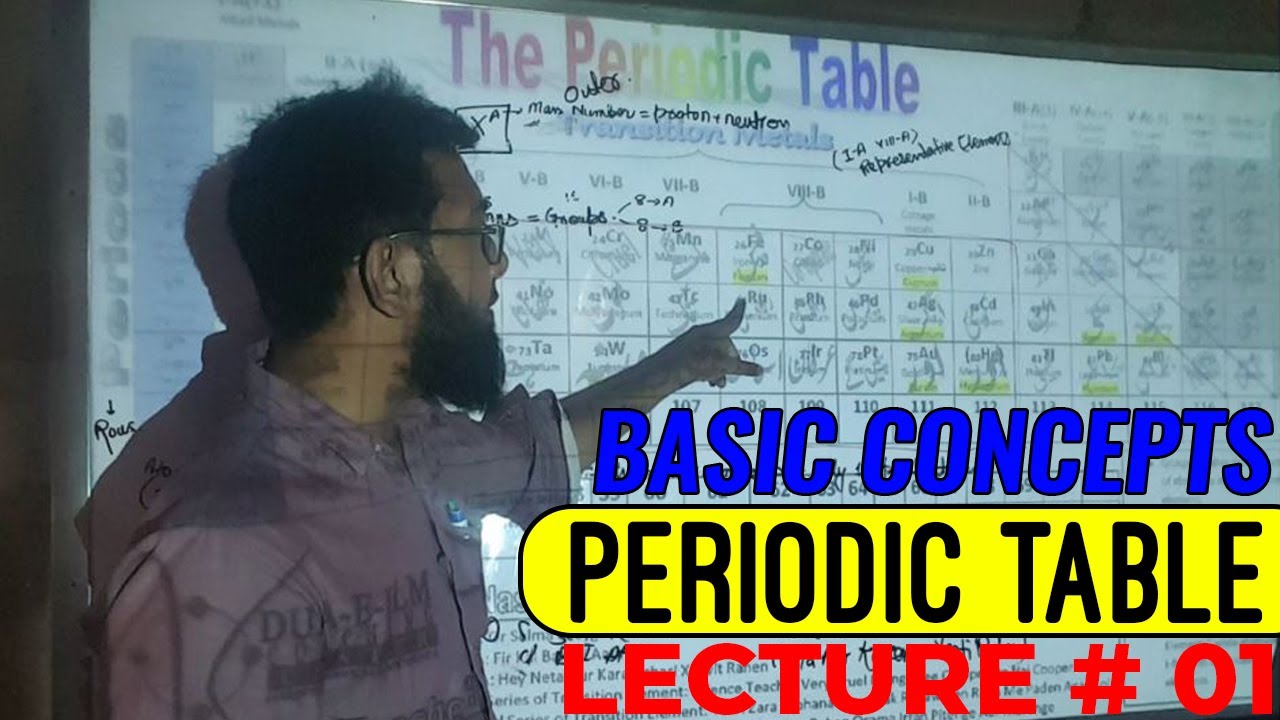 The Periodic Table (Part-1) - YouTube