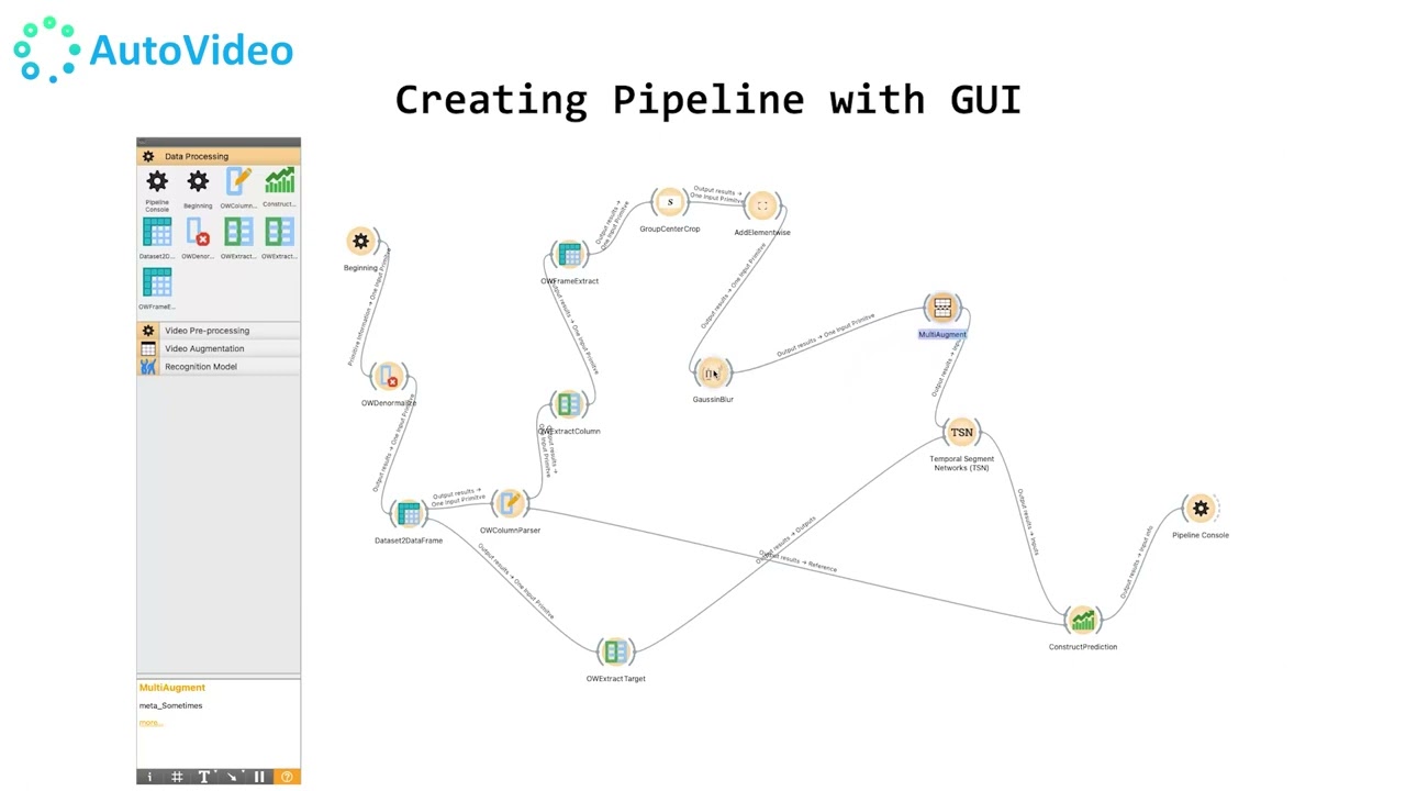AutoVideo: An Automated Video Action Recognition System - YouTube