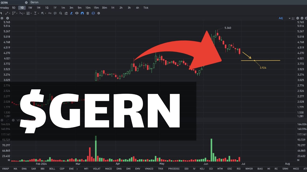 GERN Stock Price Prediction: DOWN? | GERN stock analysis - YouTube