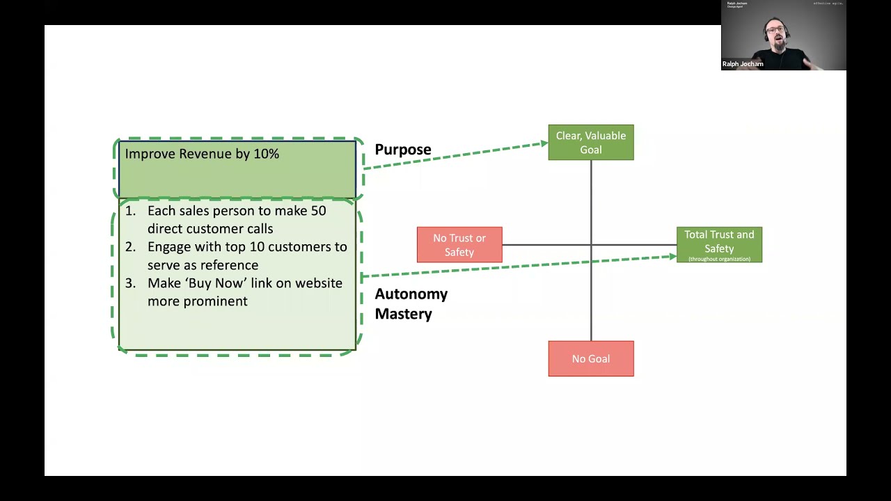Using Objectives and Key Results (OKRs) in Scrum - YouTube