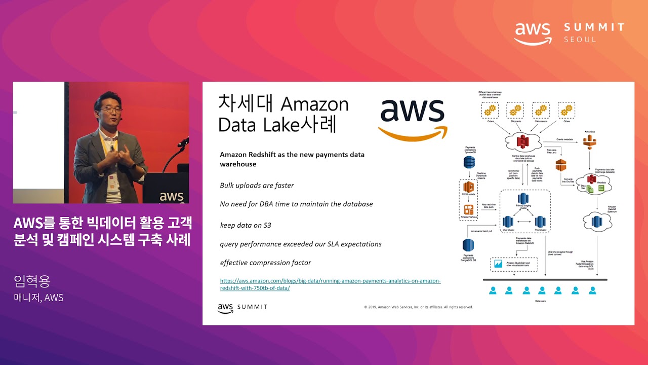 Aws를 통한 빅데이터 활용 고객 분석 및 캠페인 시스템 구축 사례 임혁용 매니저aws 윤성준 차장현대백화점