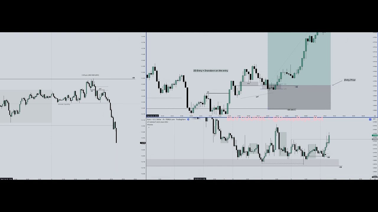 Blessed Trader Full Course - YouTube