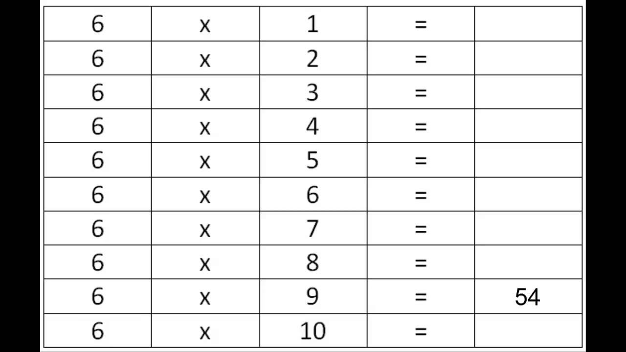 Aprenda a tabuada de multiplicação por 6 - YouTube
