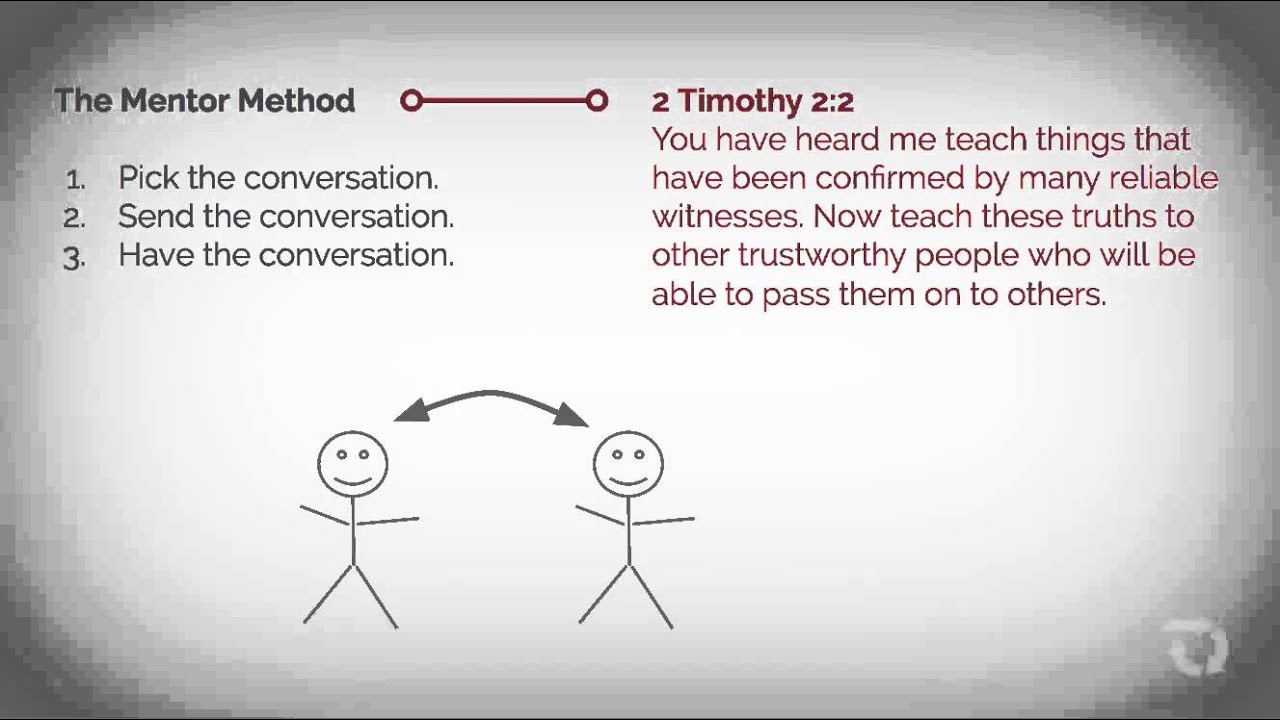 What Is The Mentor Method? - YouTube