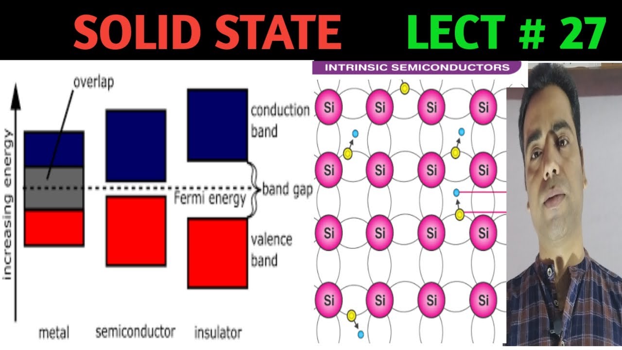 conductor insulator on the basis of band gap intrinsic semiconductor ...