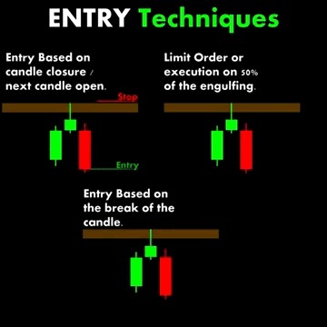 ENTRY | TRADING | Candlestick chart pattern - YouTube