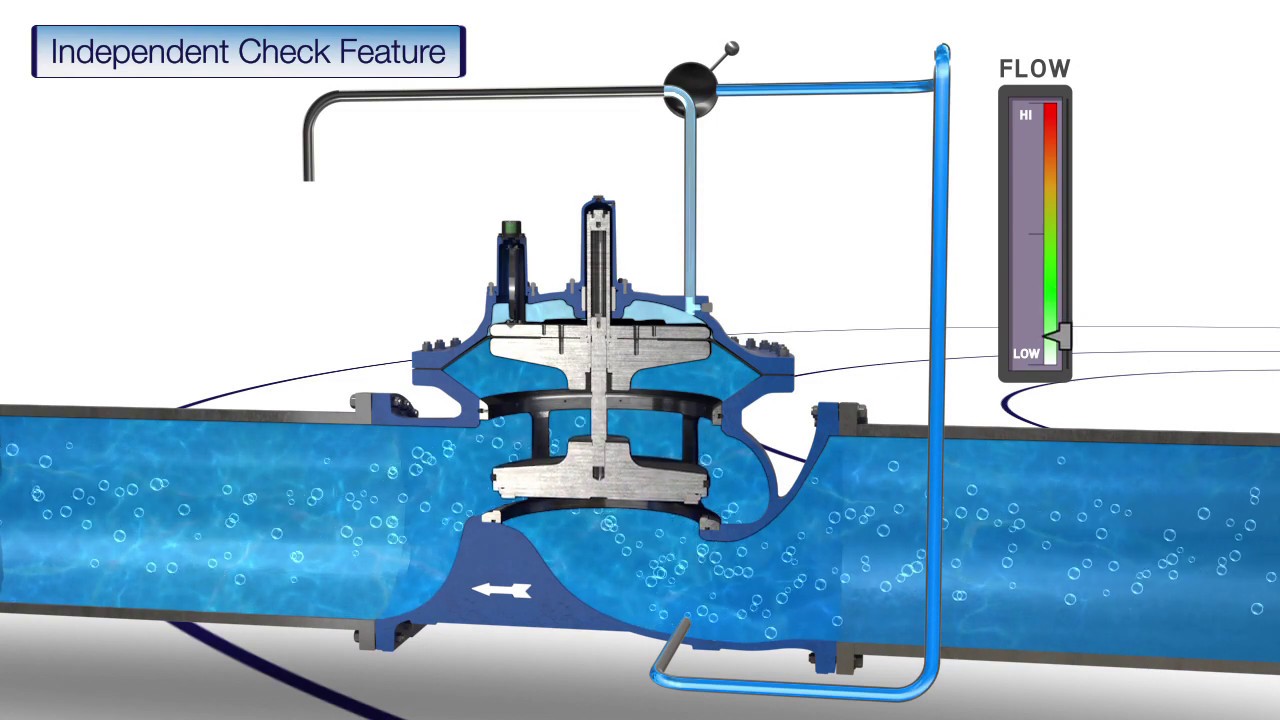 Independent Check Feature - YouTube