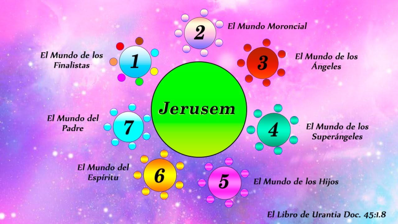 LAS ESFERAS ARQUITECTÓNICAS DE JERUSEM - YouTube