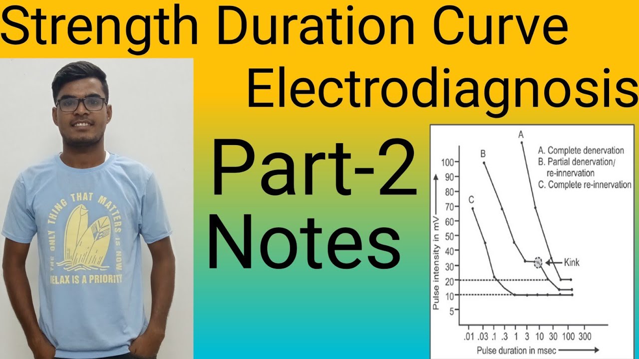 SD Curve part-2 ,Strength Duration Curve,SD Curve Plotting In ...