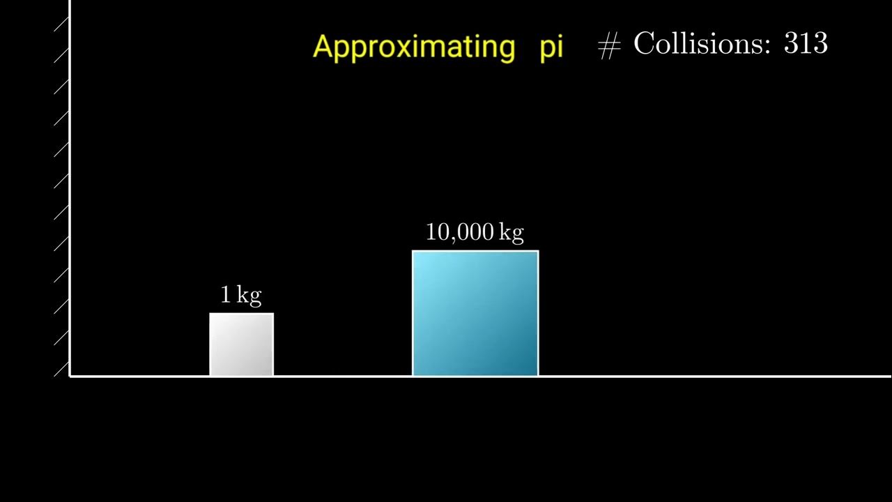 Collision Of Blocks Approximating Pi #manim #manim_tutorial #simulation #fourierseries # ...