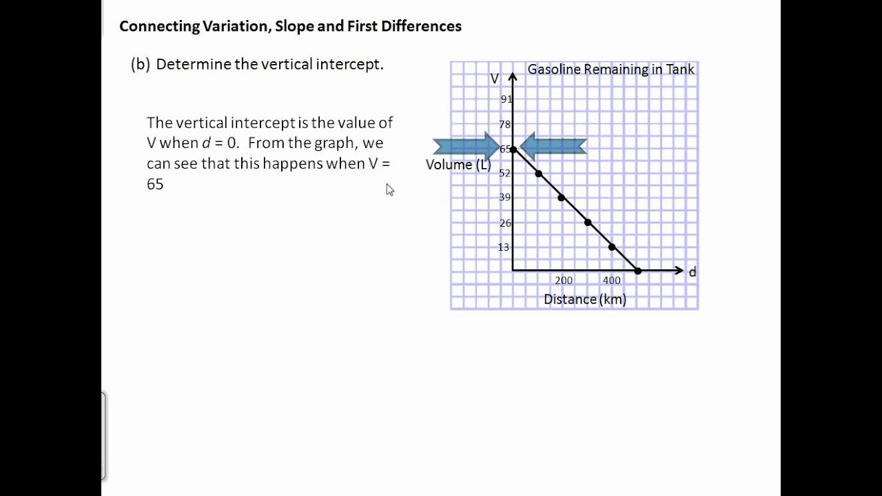 Connecting Variation, Slope and First Differences - YouTube