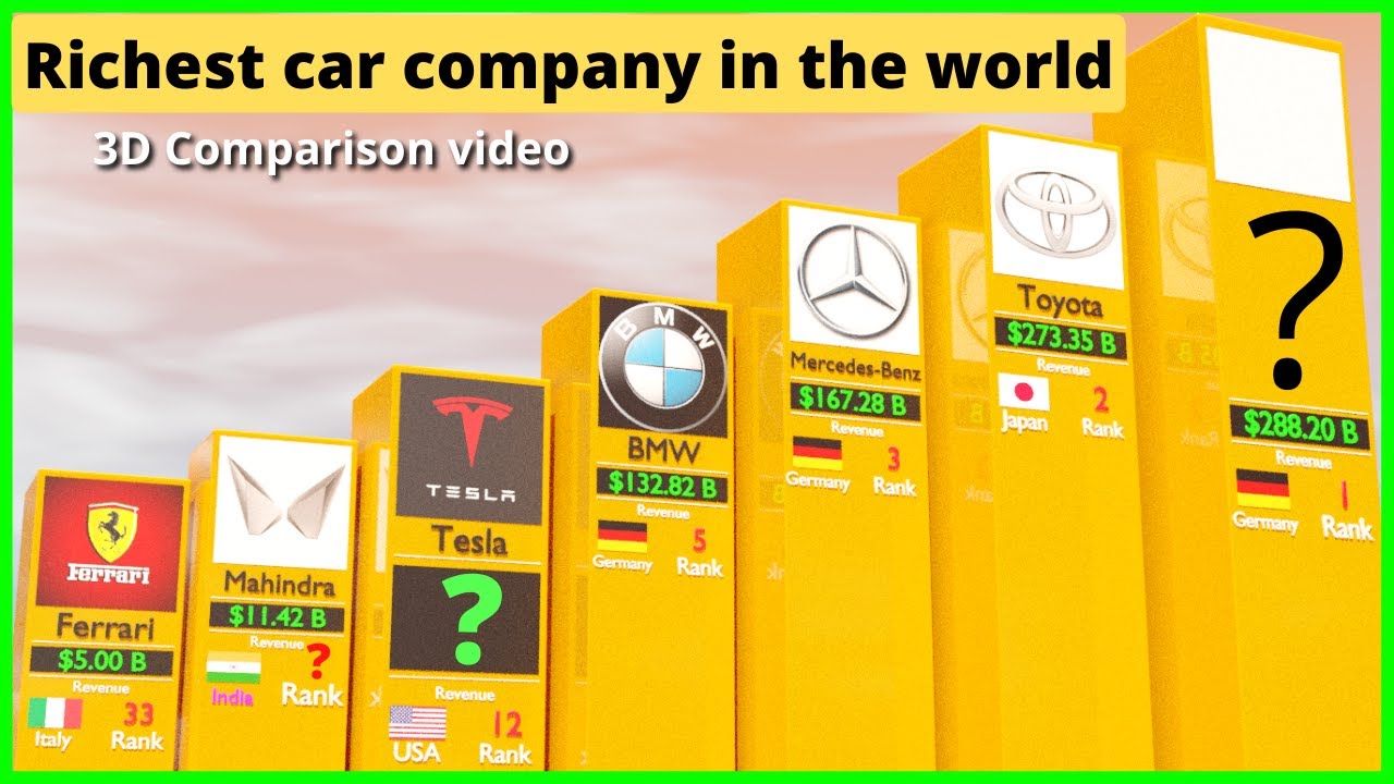 Most Valuable And Richest Car Company 2022 Insane Data YouTube most-valuable-and-richest-car-company-2022-insane-data-youtube