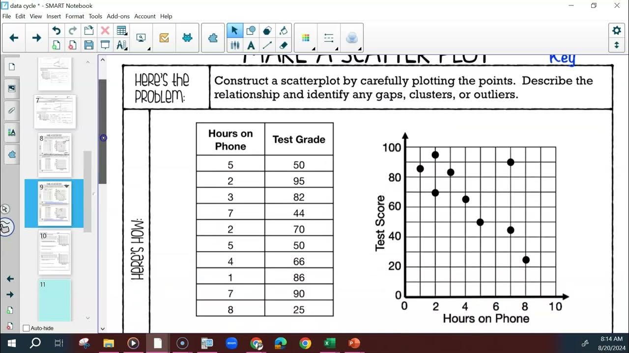 Data Cycle & Scatterplots - YouTube