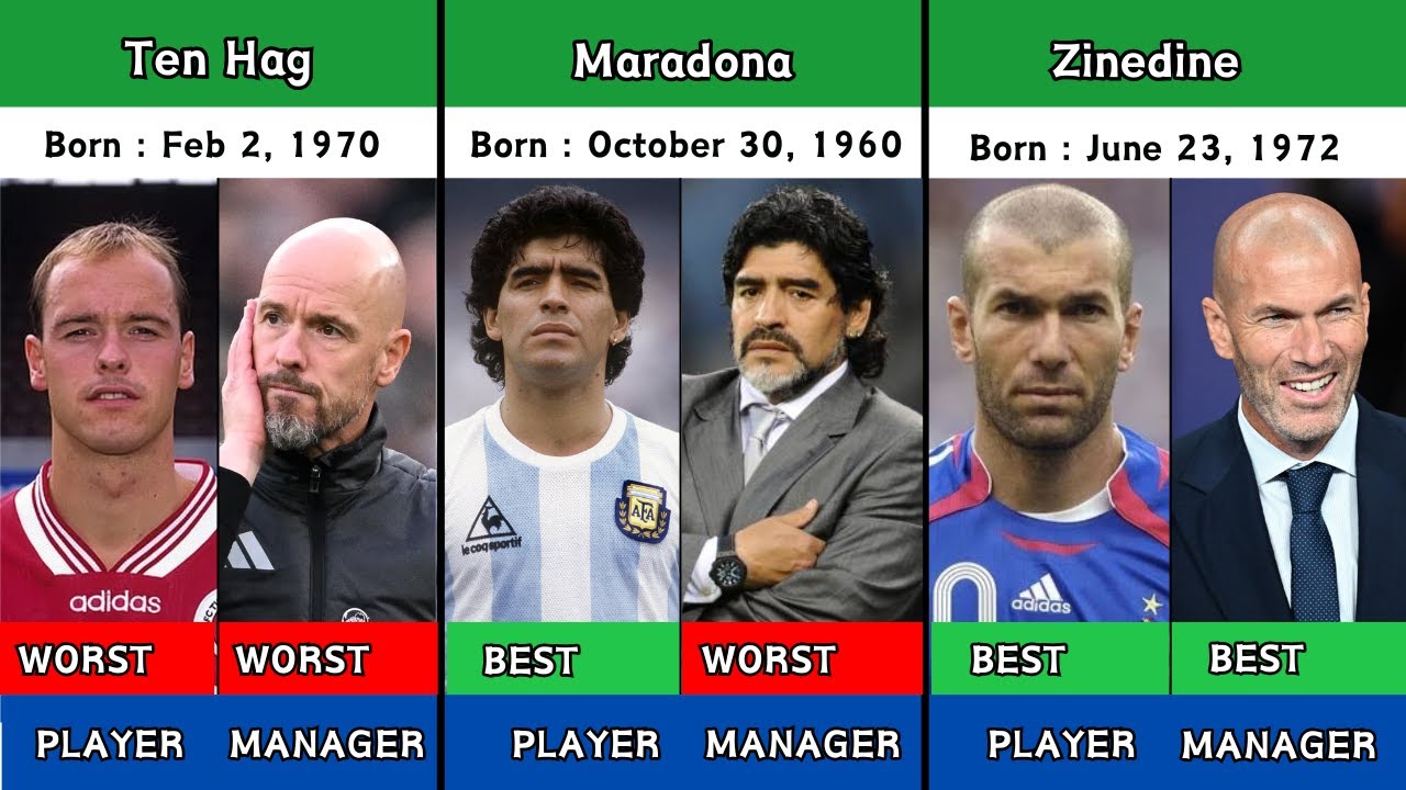 BEST or WORST? Famous Footballers Who Became a MANAGER - YouTube