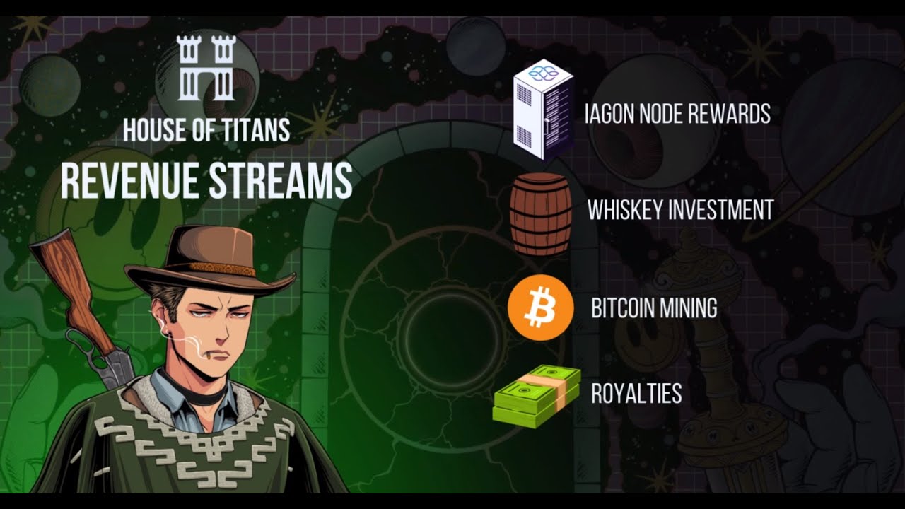 House of Titans: short explanation (HOT NFT on Cardano 🔥) - YouTube
