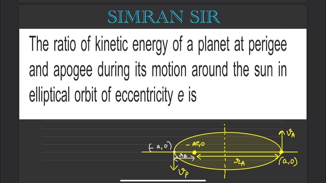 The ratio of kinetic energy of a planet at perigee and apogee during ...