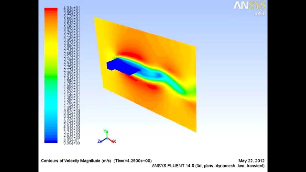 Vortex induced vibrations of a splitter plate - YouTube