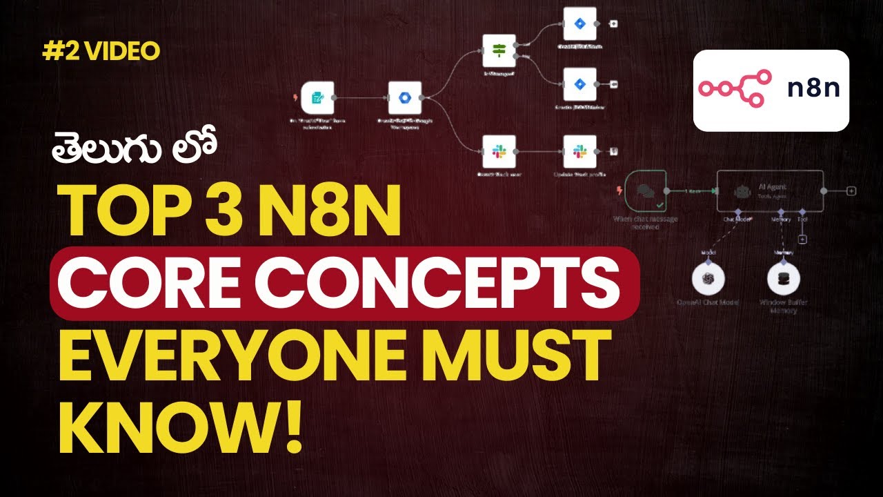What is n8n? Triggers, Nodes & Automation Simplified - YouTube