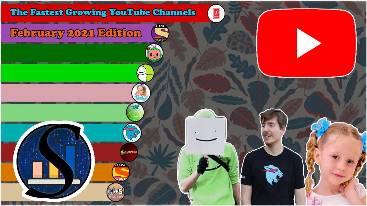 The Fastest Growing Channels in February 2021 (Subscriber Report) - YouTube