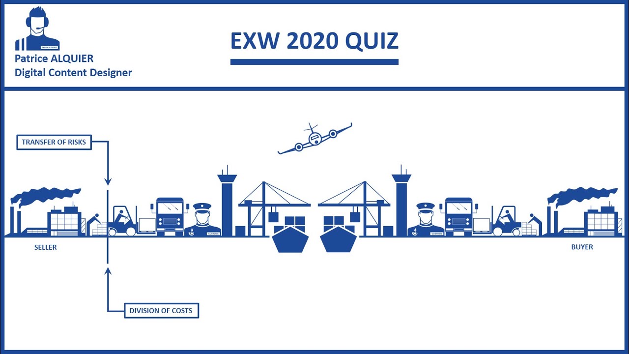 EXW 2020 QUIZ - YouTube