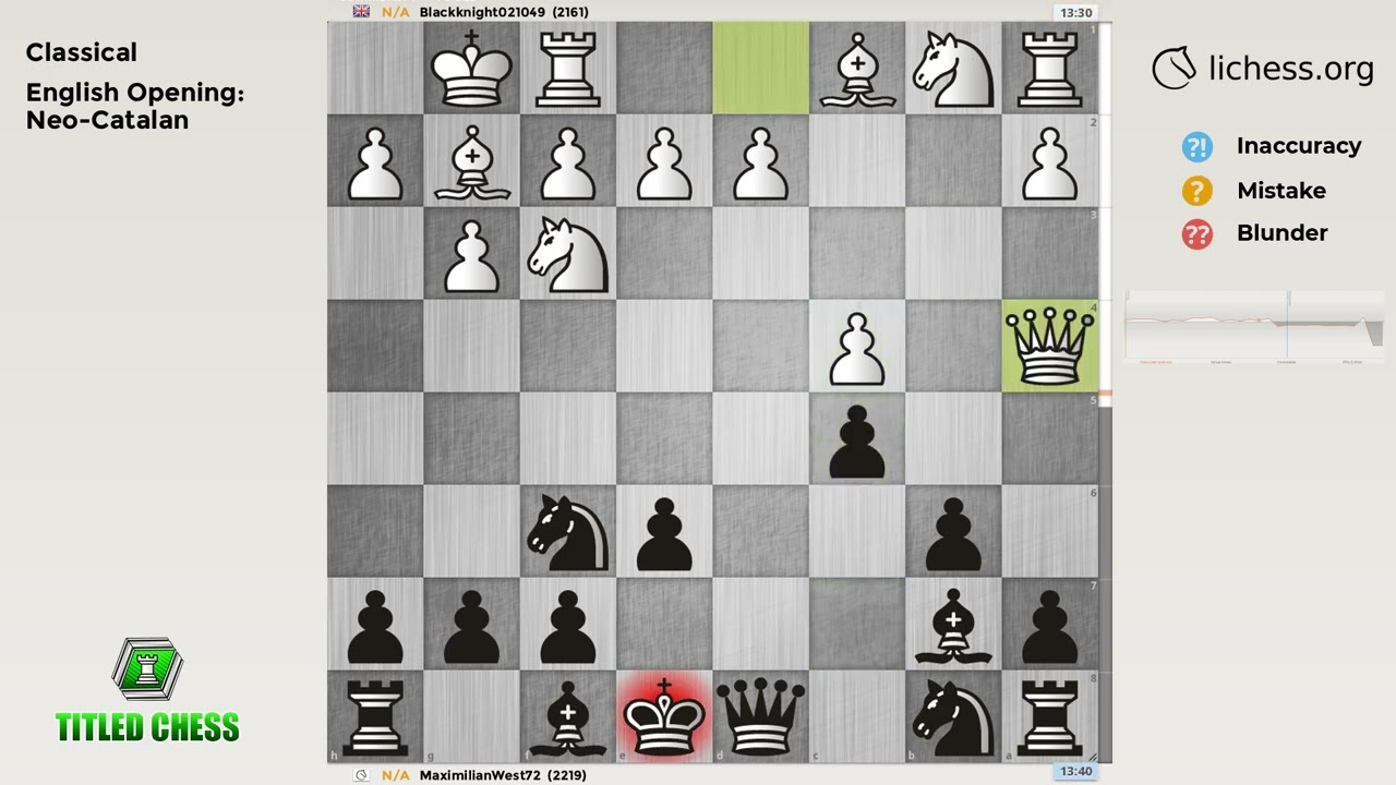 English Opening: Neo-Catalan | Classical | Titled Chess - YouTube