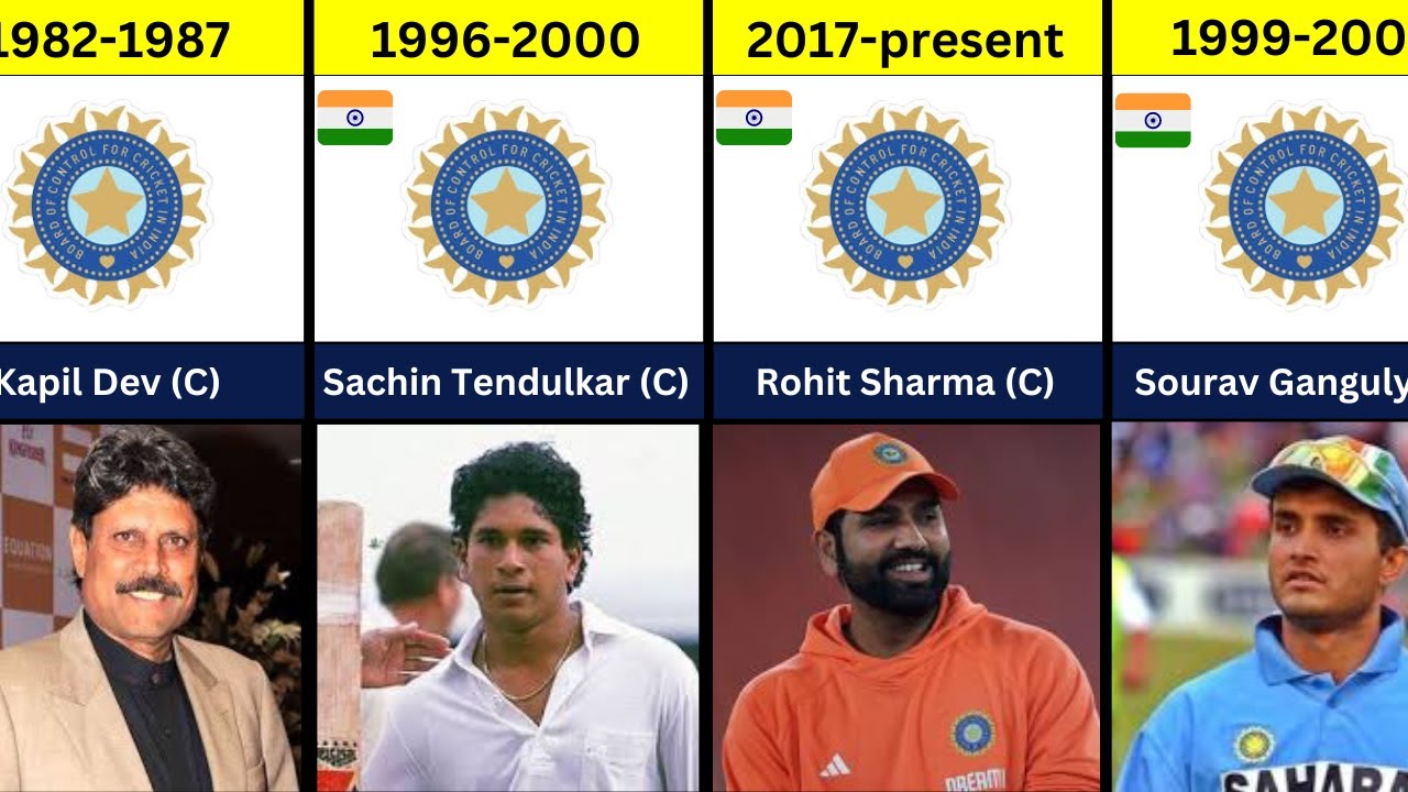 Indian National Cricket Team Captains in ODI (1974 - 2024) | All Indian ...