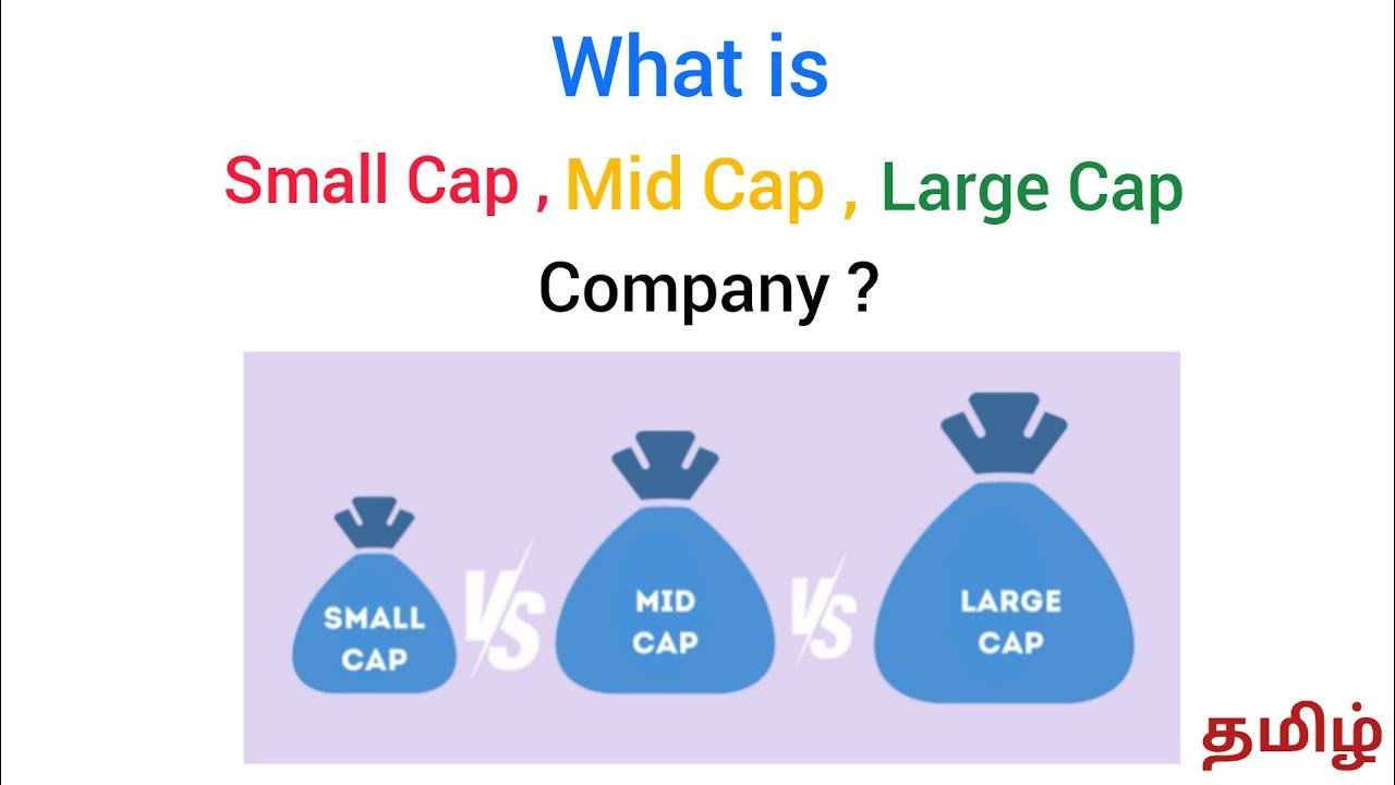 What is Small Cap, Mid Cap & Large Cap Company ? | Small, Mid & Large ...
