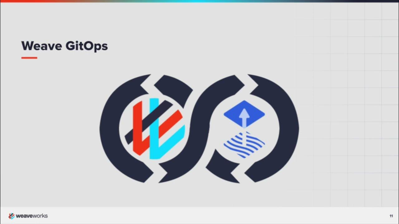 Getting Started with Weave GitOps using Helm Charts - YouTube