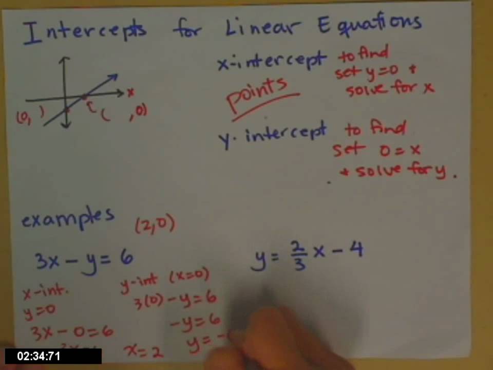 Finding intercepts for linear equations - YouTube