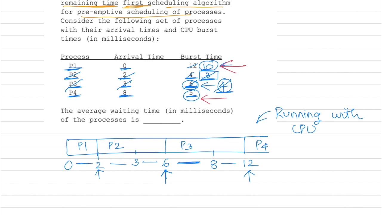 Gate 2014set 3 Solved Question Os Cpu Scheduling Algorithm Youtube