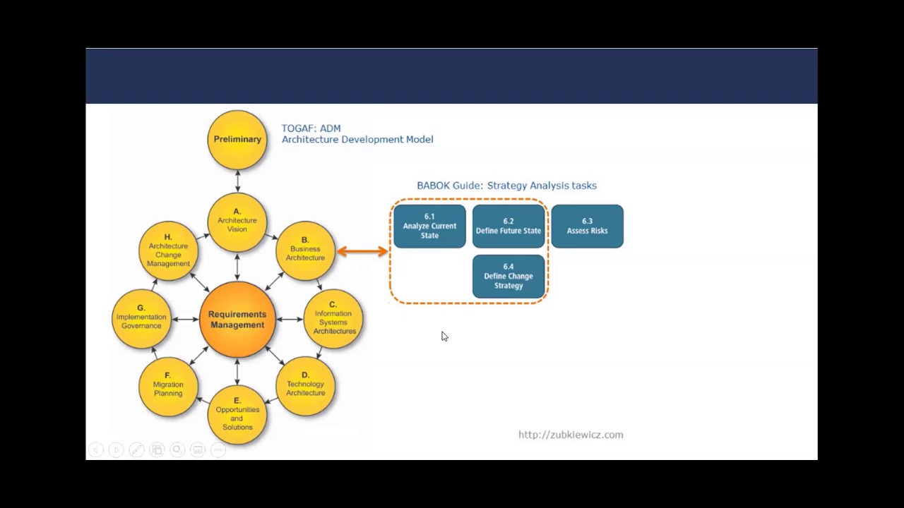 How to choose the best BA Professional certification ? [Part One] - YouTube
