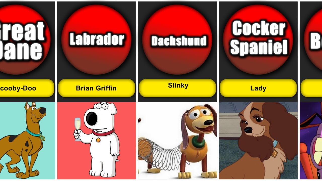 Cartoon Dogs Breed | Dog List - YouTube