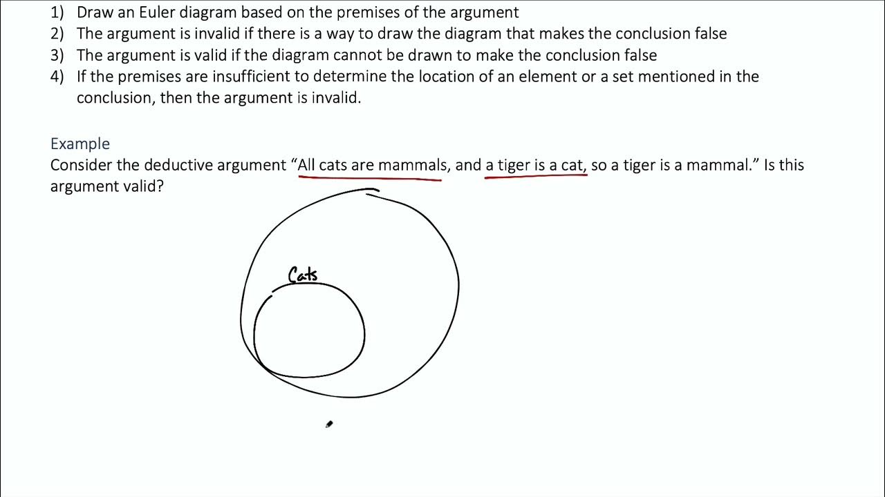 Evaluating Deductive Arguments with Euler Diagrams - YouTube