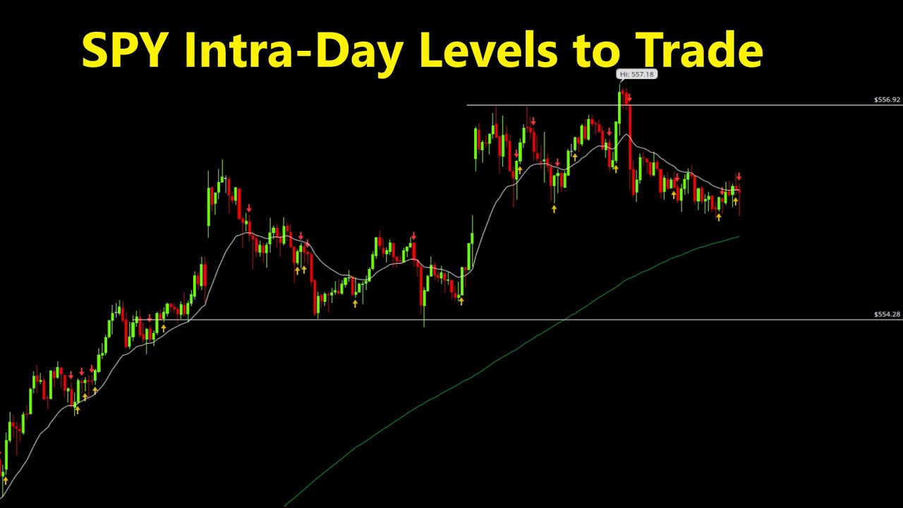 SPY Price Action Analysis - Intra-Day Key Levels for Tomorrow - YouTube