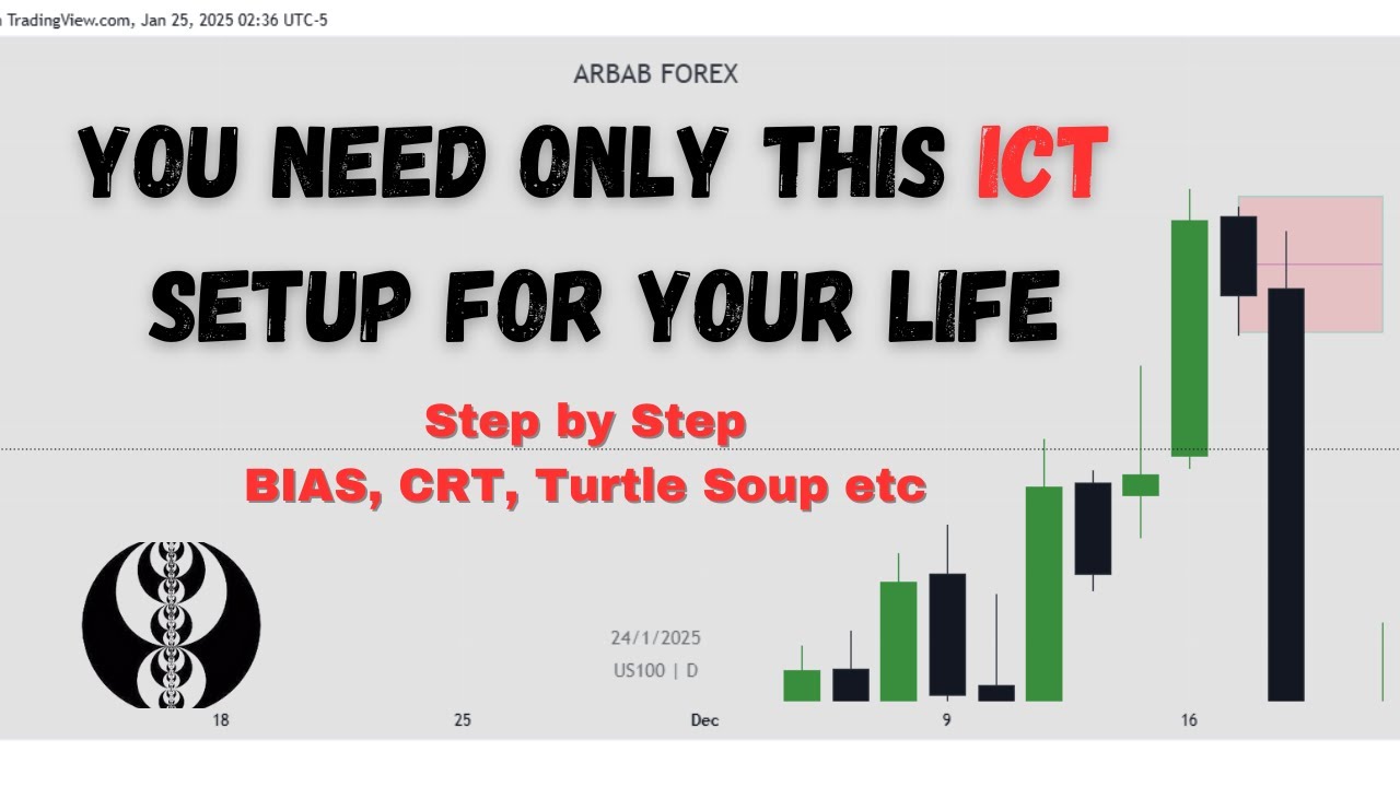 ICT Most Profitable Trading Setup | You Only Need This Trading Setup ...
