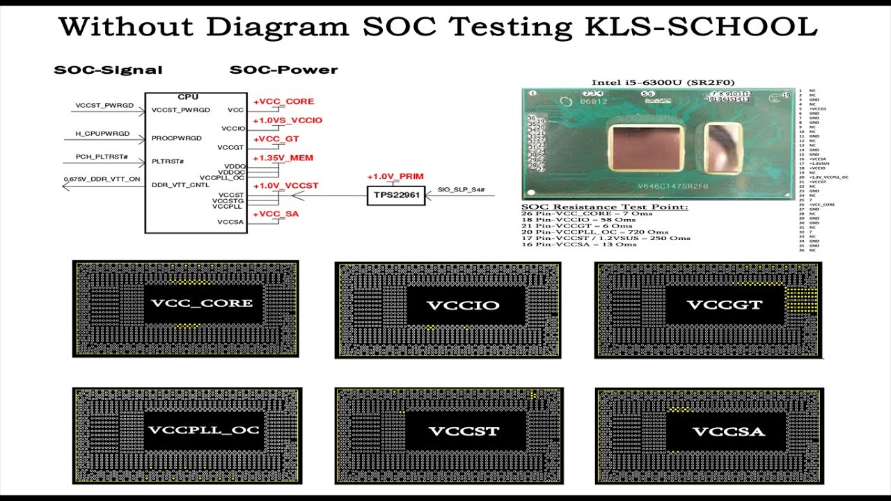 CPU SOC Test Point KLS SCHOOL - YouTube