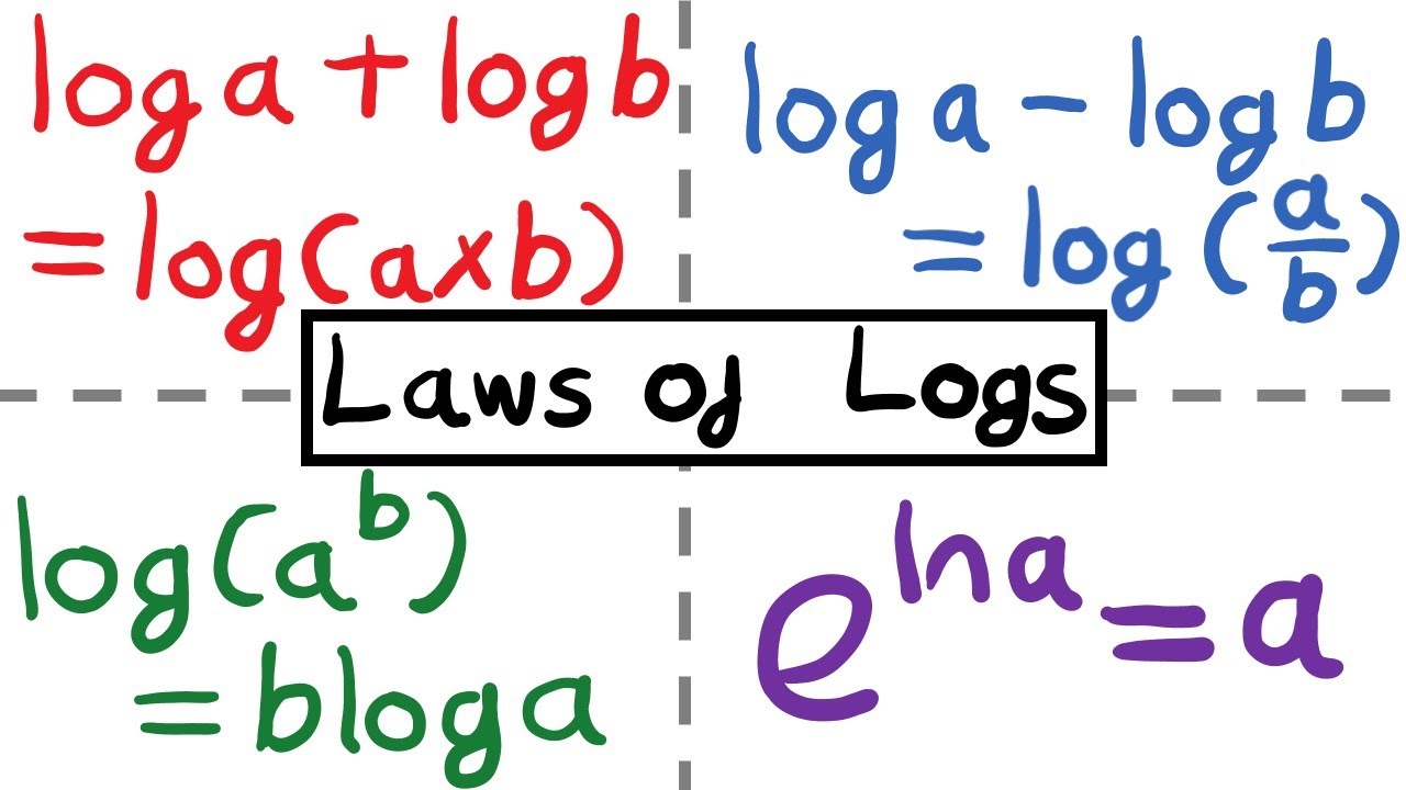 Laws Of Logarithms And Logarithm Equations Exponential And Logarithms