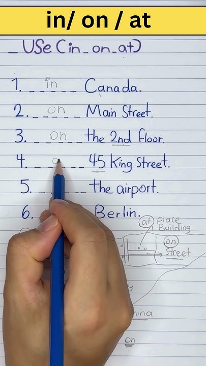 Using In, On and At | 3 important Prepositions in English Grammar ...