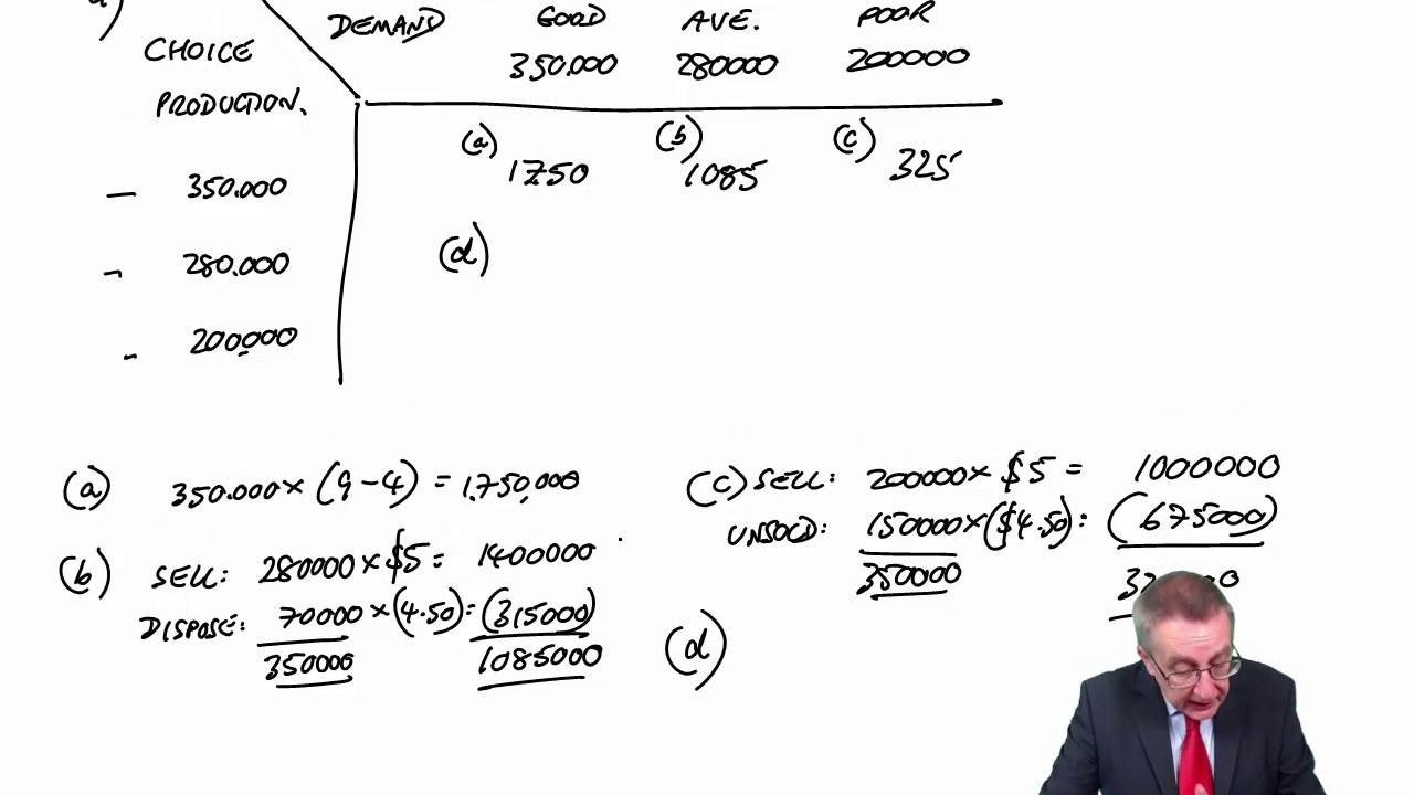 ACCA F5 Specimen Exam Section B Question 2 YouTube acca-f5-specimen-exam-section-b-question-2-youtube