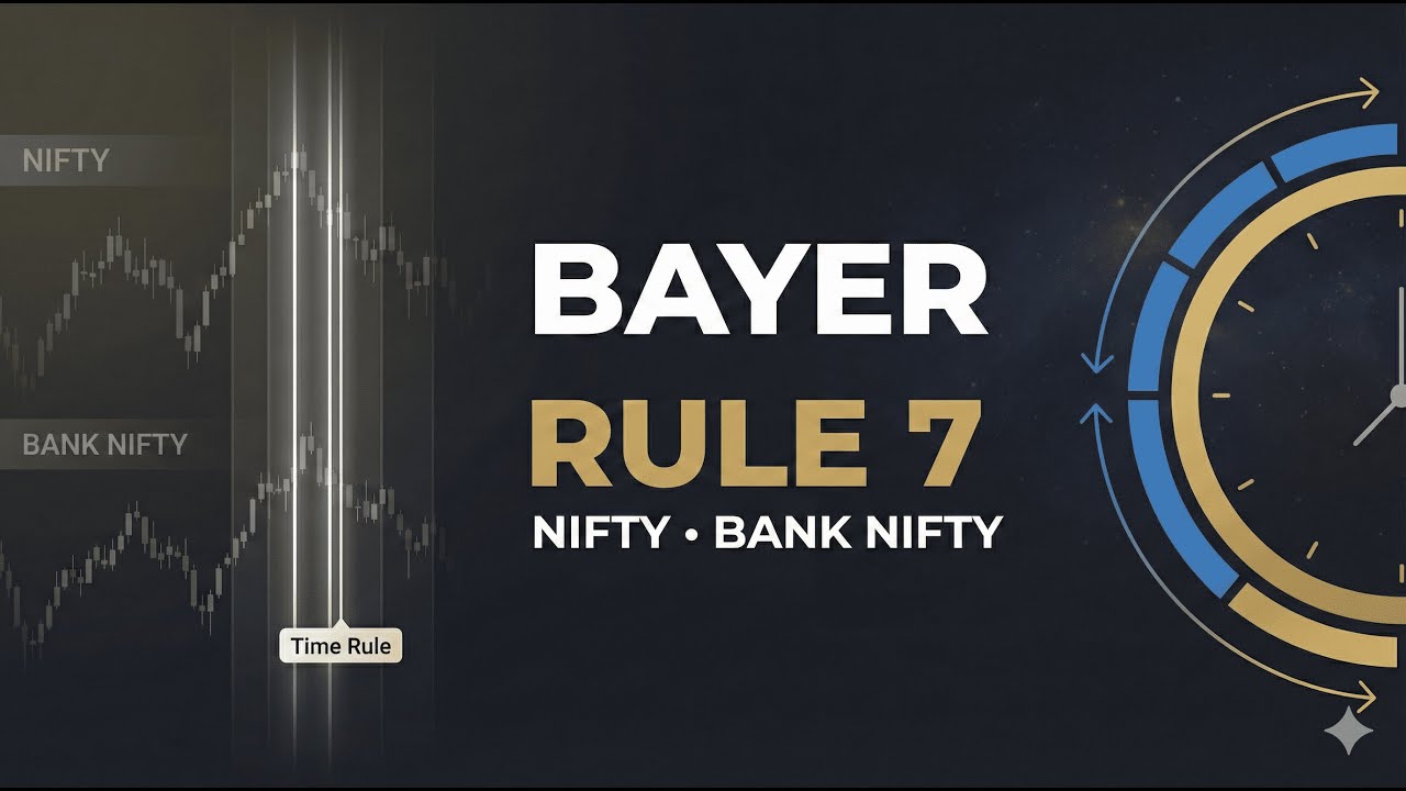 How Bayer Rule 7 Identifies Critical Phases in NIFTY & Bank Nifty - YouTube