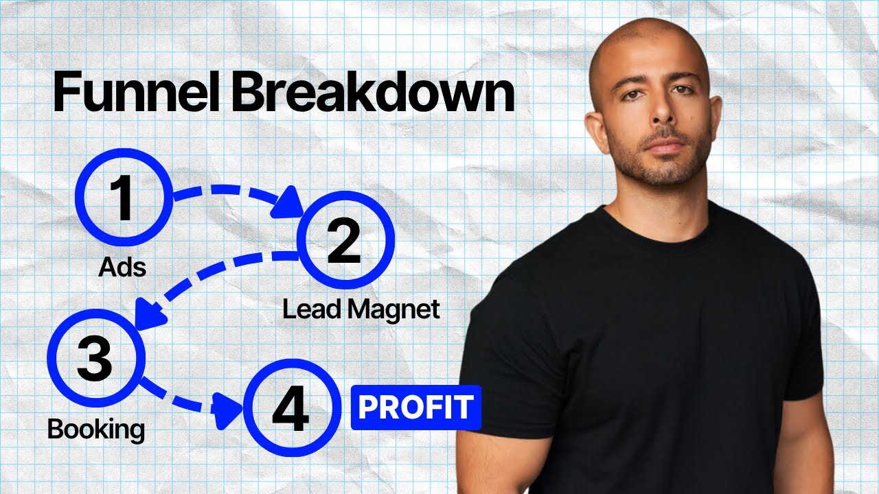 How Sabri Suby Gets High-Ticket Clients Every Single Day (Funnel ...
