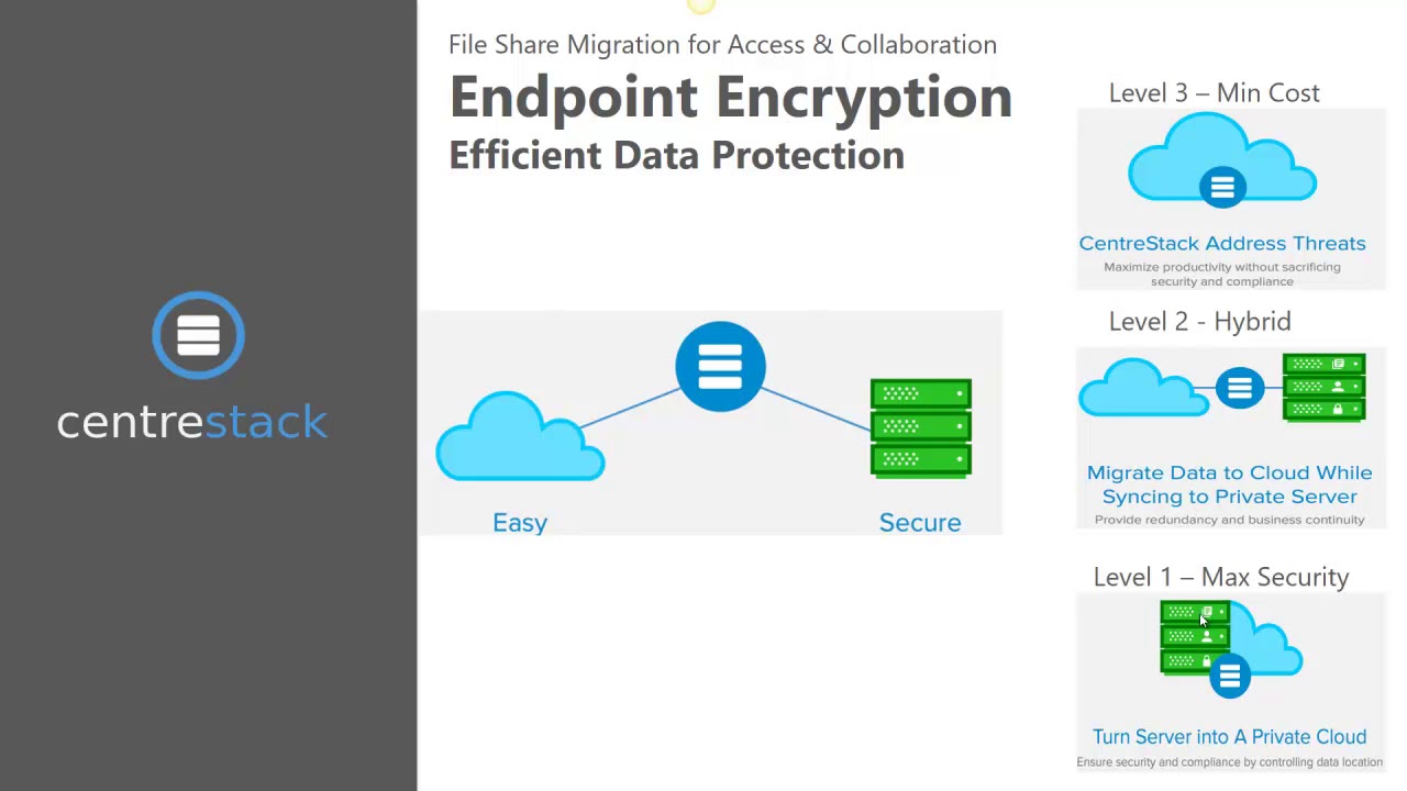 Endpoint Encryption - YouTube