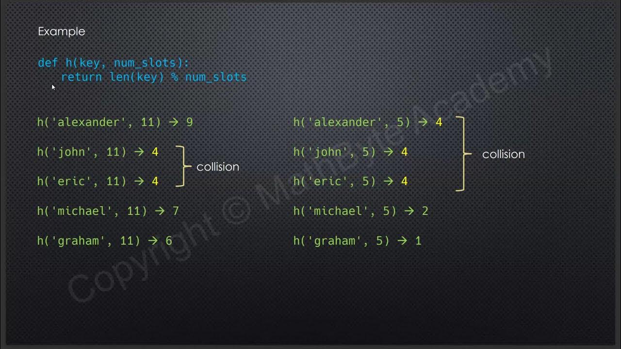 第二屆【Python Deep Dive 3】Week 1 - Associative Arrays & Dictionaries（上） - YouTube