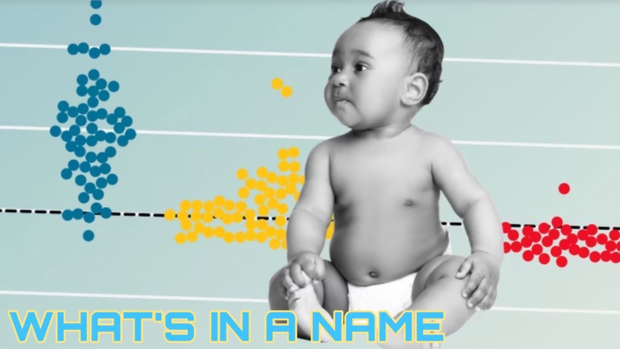 HOW IMPORTANT IS IT TO GIVE A CHILD THE FATHERS LAST NAME - YouTube