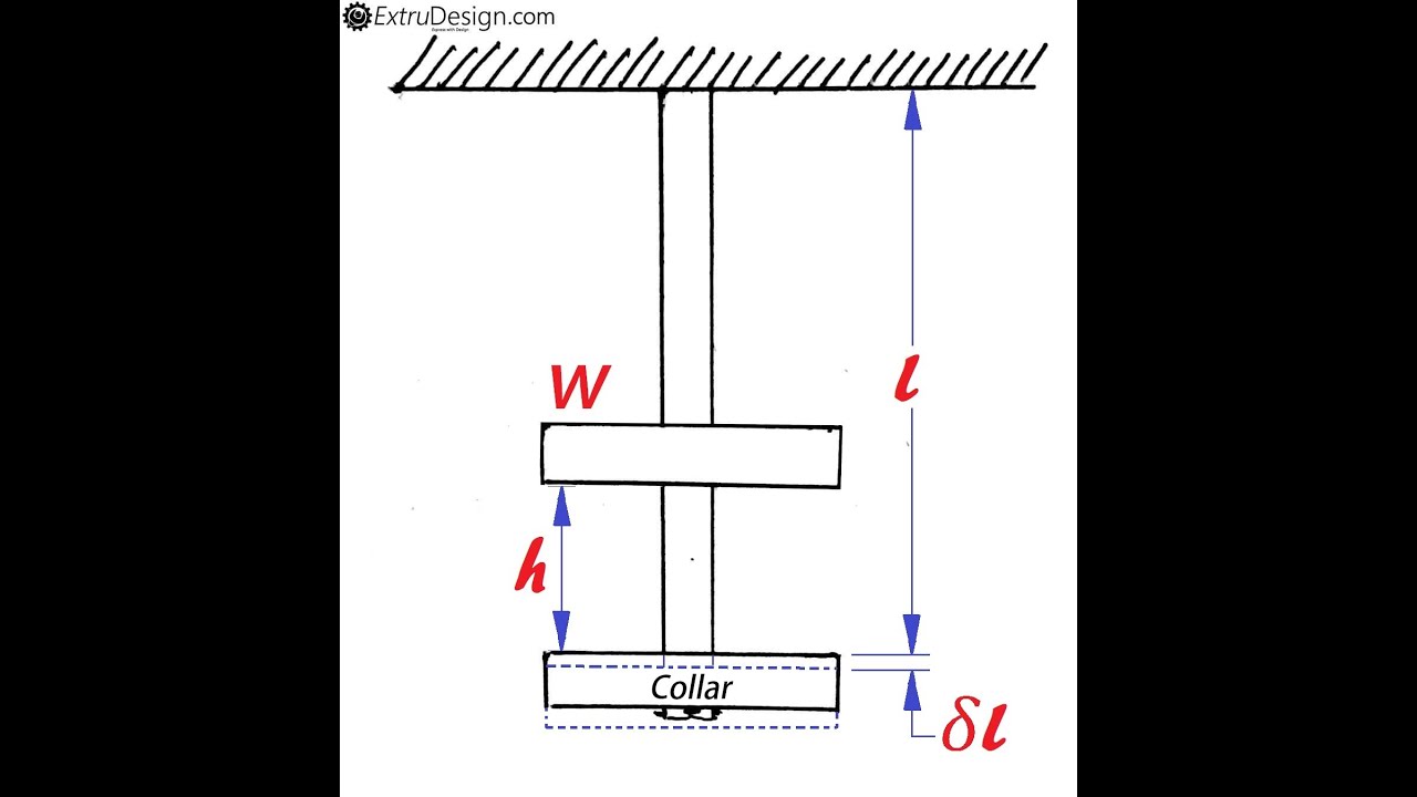 Mechanics of Solids | Strength of Material| Impact Load| Problem 1 By Engineer Nahid Shahzad ...
