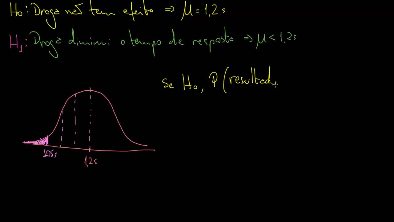 Teste unicaudal e bicaudal - YouTube
