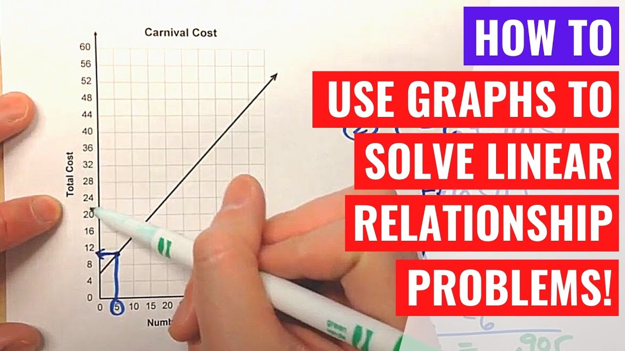 Using Graphs To Solve Linear Relationship Problems YouTube Using Graphs To Solve Linear Relationship Problems YouTube