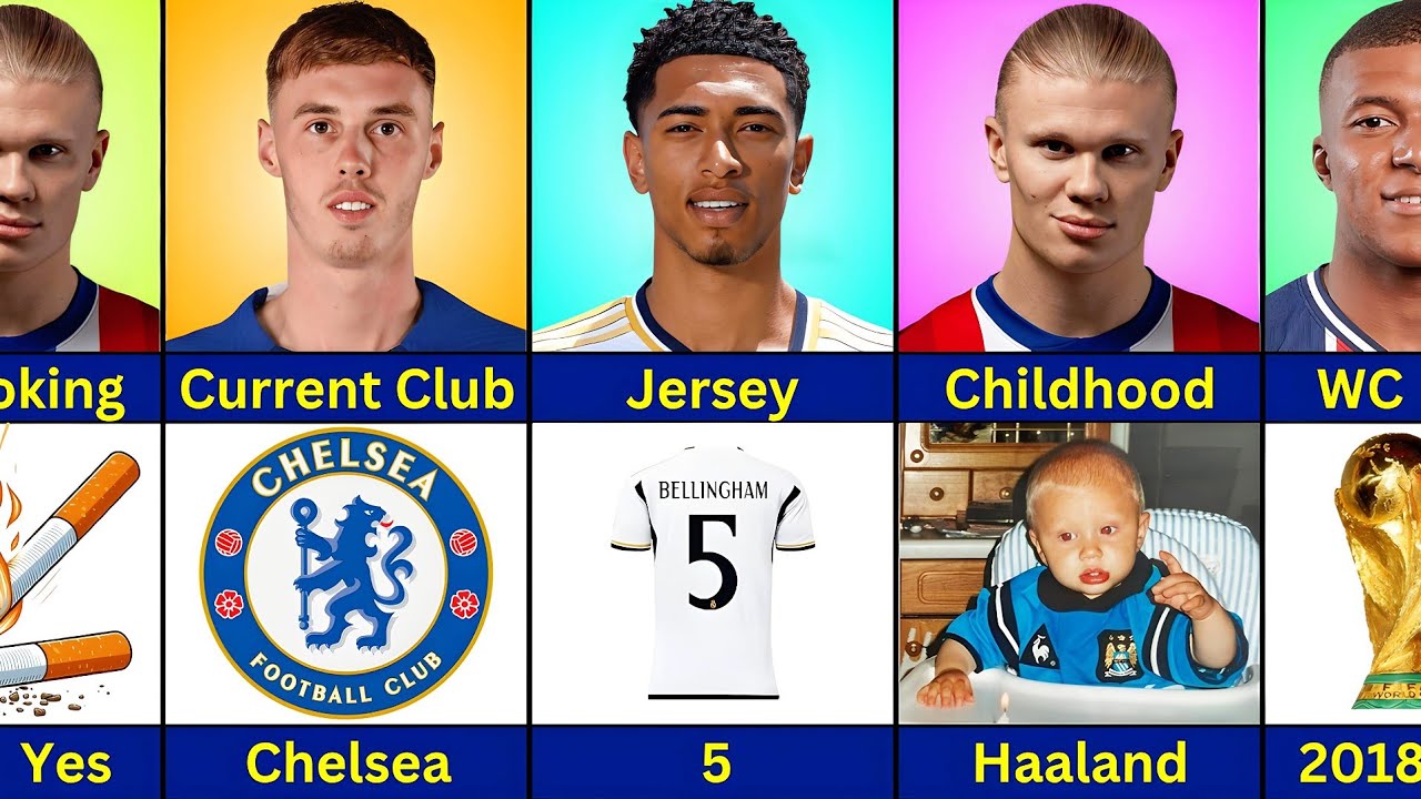 Comparison : Cole Palmer vs Erling Haaland vs Kylian Mbappe vs Jude ...