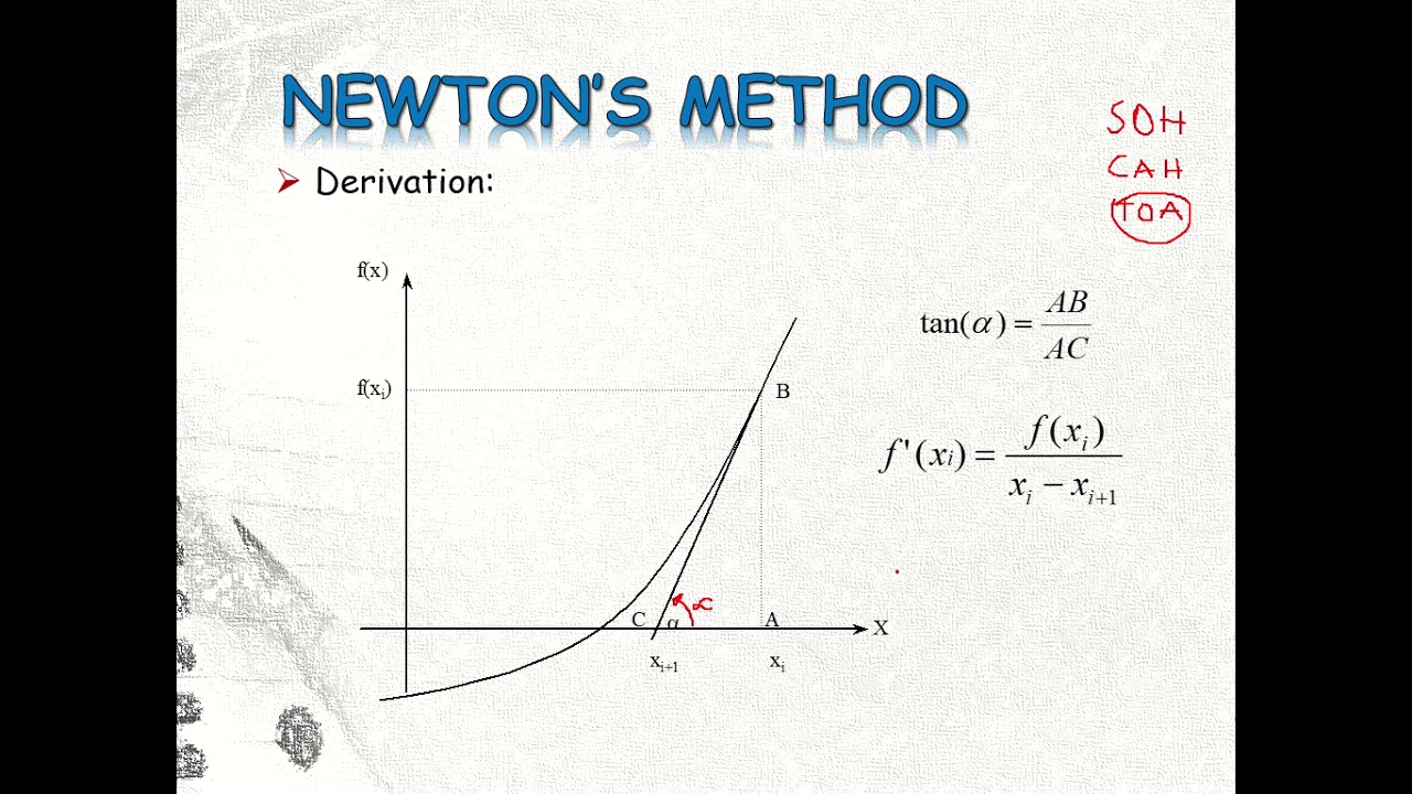 NEWTON'S METHOD OF FINDING THE ROOT: Part 1 of Sample #1 - YouTube