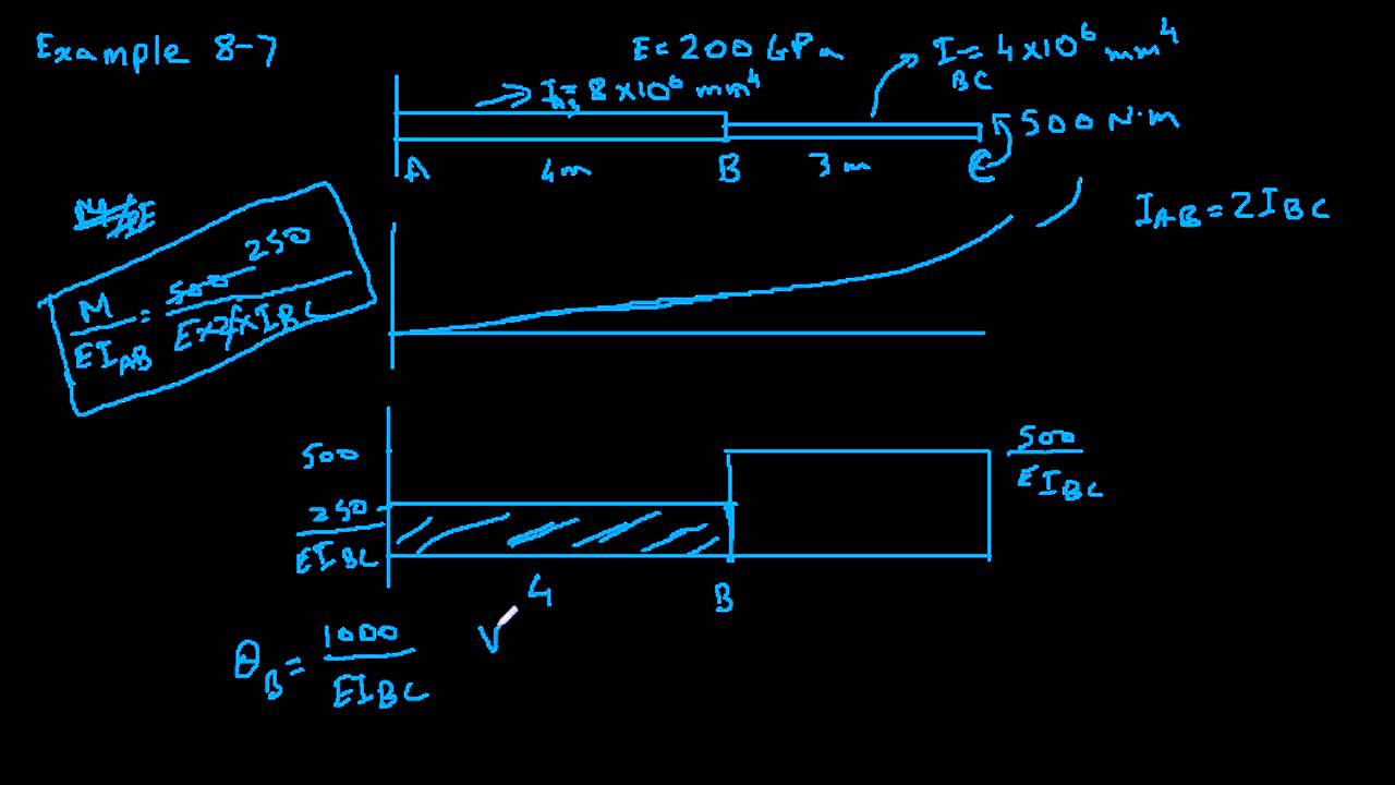 structural-analysis-deflection-using-moment-area-theorem-youtube